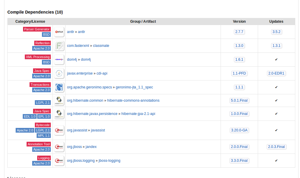Error Creating Bean With Name Entitymanagerfactory Spring Java