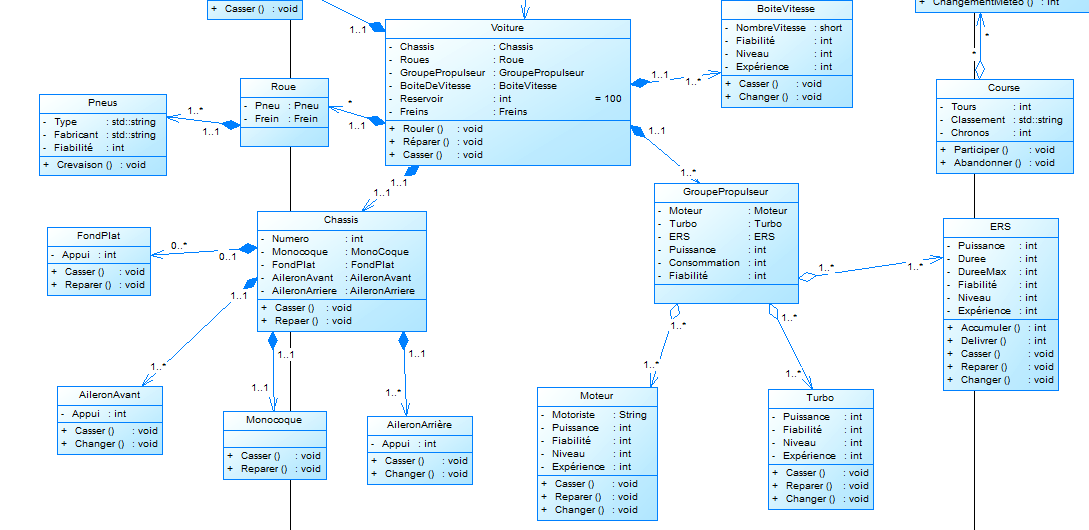 Diagramme De Classe Pour Gérer Une F1 Diagrammes De Classes