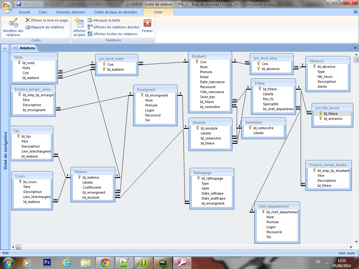 Aide pour base de données PFE - Optimisations SGBD Aide pour base de données PFE - Optimisations SGBD