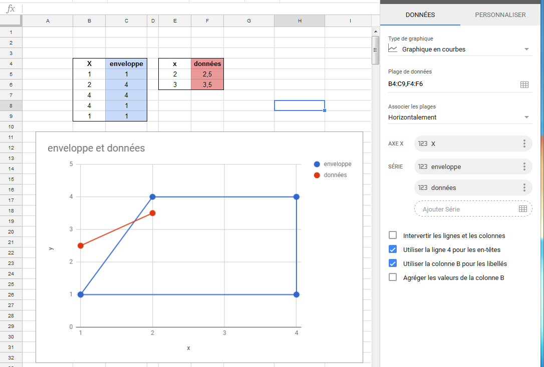 Deux courbes sur le même graphique ? - APIs Google