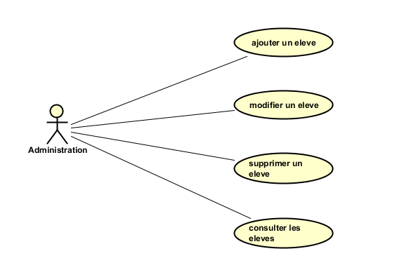 Question Sur Des Cas Regroupés En Un Cas Dutilisation