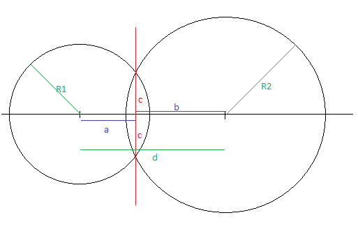 Points d'intersection de deux cercles - Mathématiques Points d'intersection de deux cercles - Mathématiques